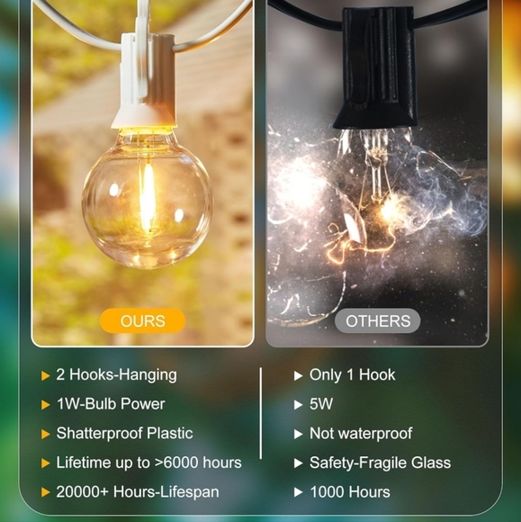 Urban Outfitters | Holiday | Shatterproof Edison Bulb Hanging Patio ...